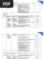 Mapeh 9 - Melcs | PDF | Substance Abuse | Classical Period (Music)