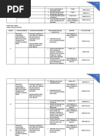 9 Music K To 12 MELCS With CG Codes Split | PDF | Classical Period ...