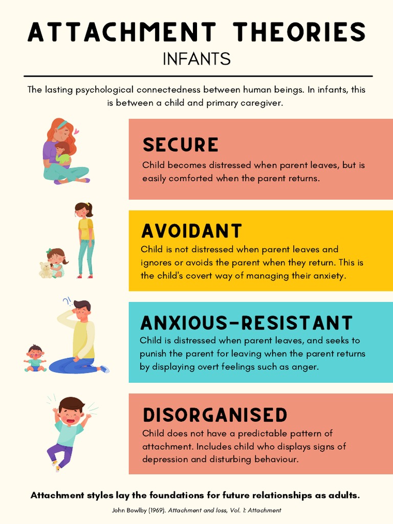 Attachment Theories Poster | PDF | Wellness