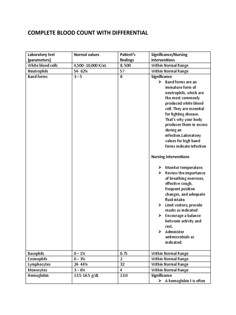 CBC With Differential, BMP | PDF | Red Blood Cell | Anemia