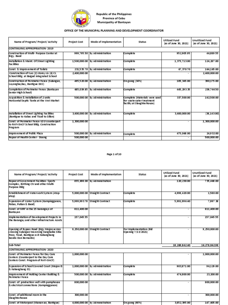 20% Development Fund Report | PDF | Sanitation | Water Pollution