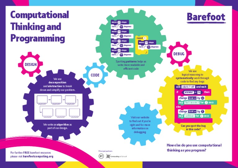 Computational Thinking and Programming Poster | PDF | Computer ...