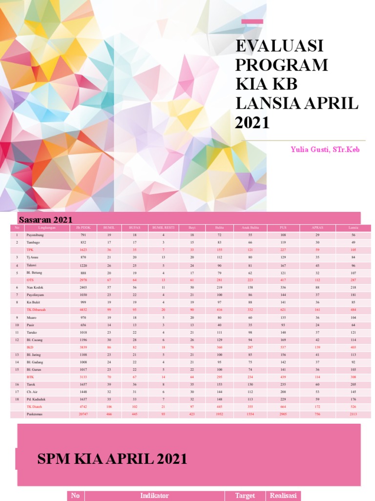 Evaluasi Program Kia KB Lansia April 2021: Yulia Gusti, STR - Keb | PDF