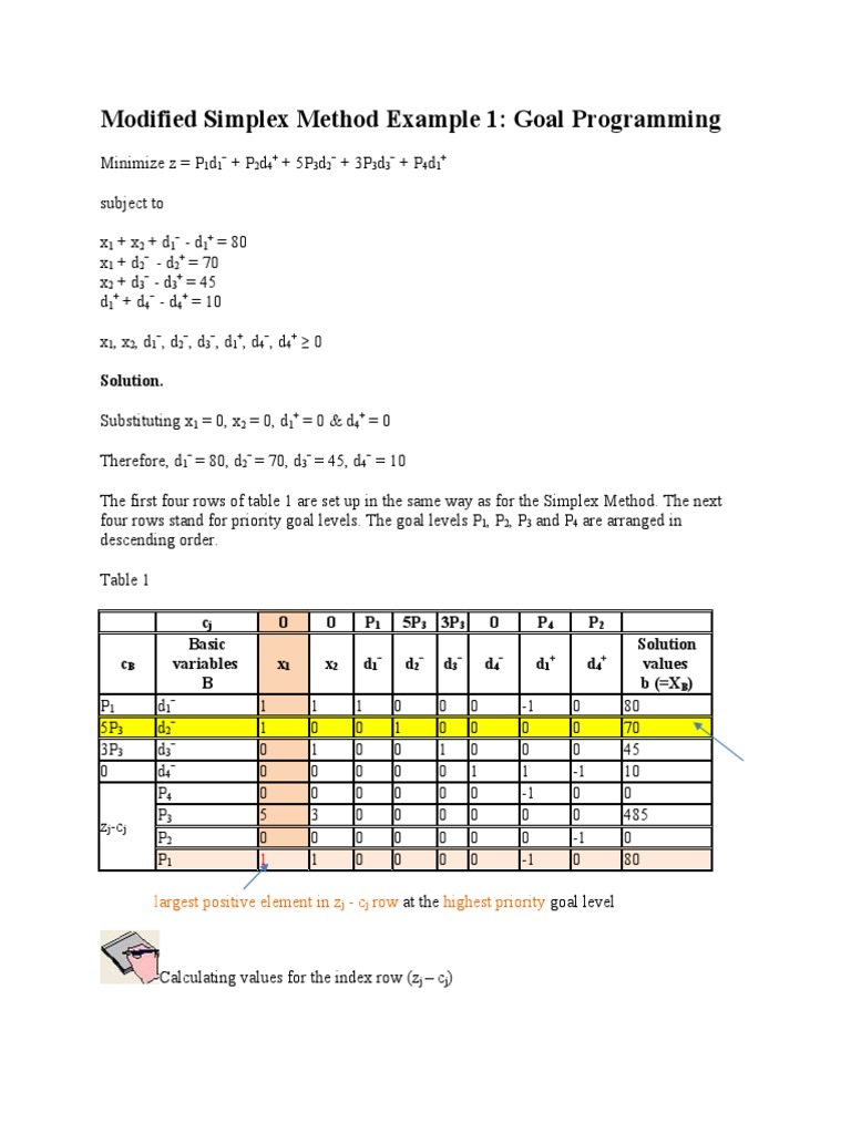 Modified Simplex Method Example | PDF | Mathematical Analysis ...