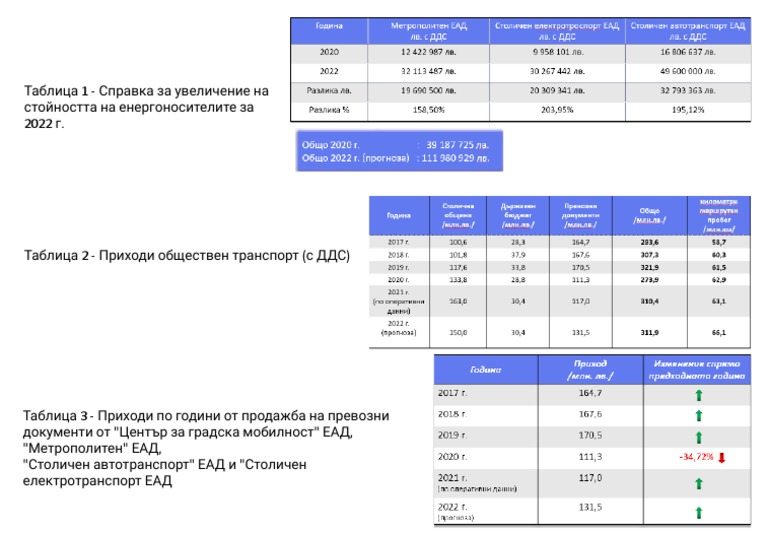 СОС | PDF