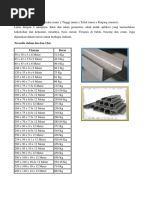 Tabel Berat Pipa Galvanis | PDF