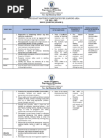 Grade 6 Plan of Action Intervention Least Mastered Skills | PDF | Learning | Behavior Modification