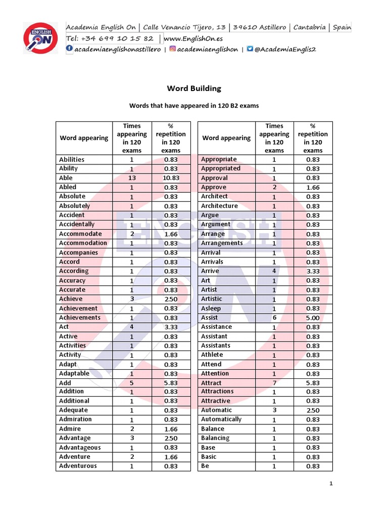 Word Building - B2 EnglishOn | PDF