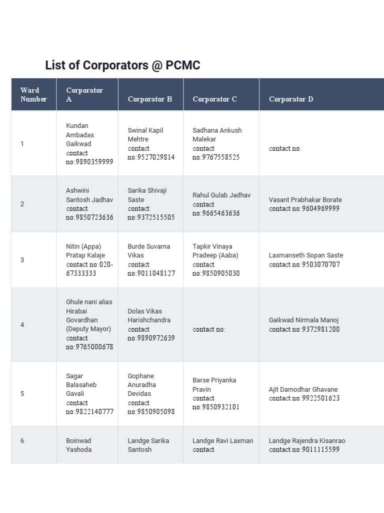 PCMC List of Corporators | PDF