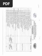 PNP AVSEGROUP Organizational Structure | PDF