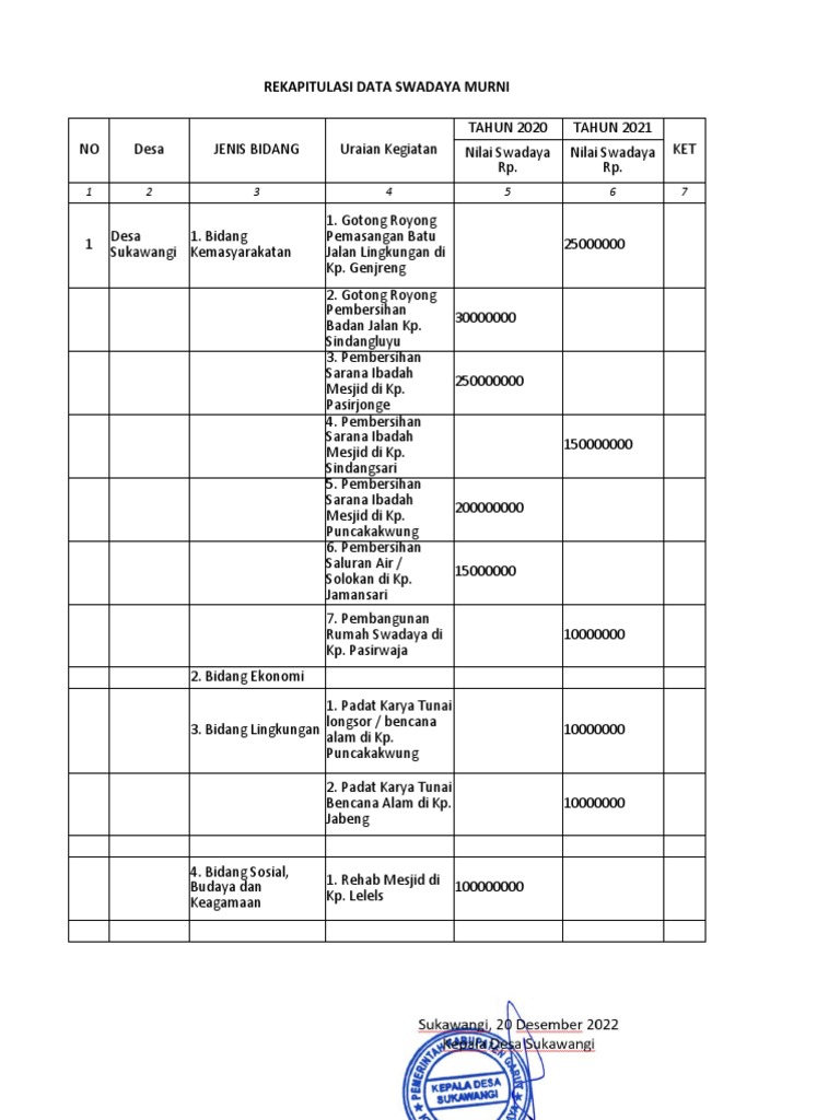 Rekapitulasi Swadaya Masyarakat 2020-2021 | PDF