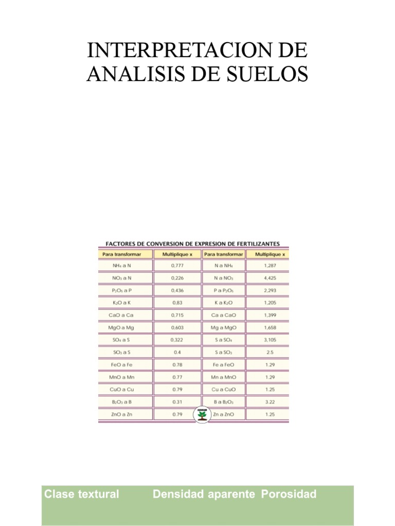 Interpretacion de Analisis de Suelos | PDF