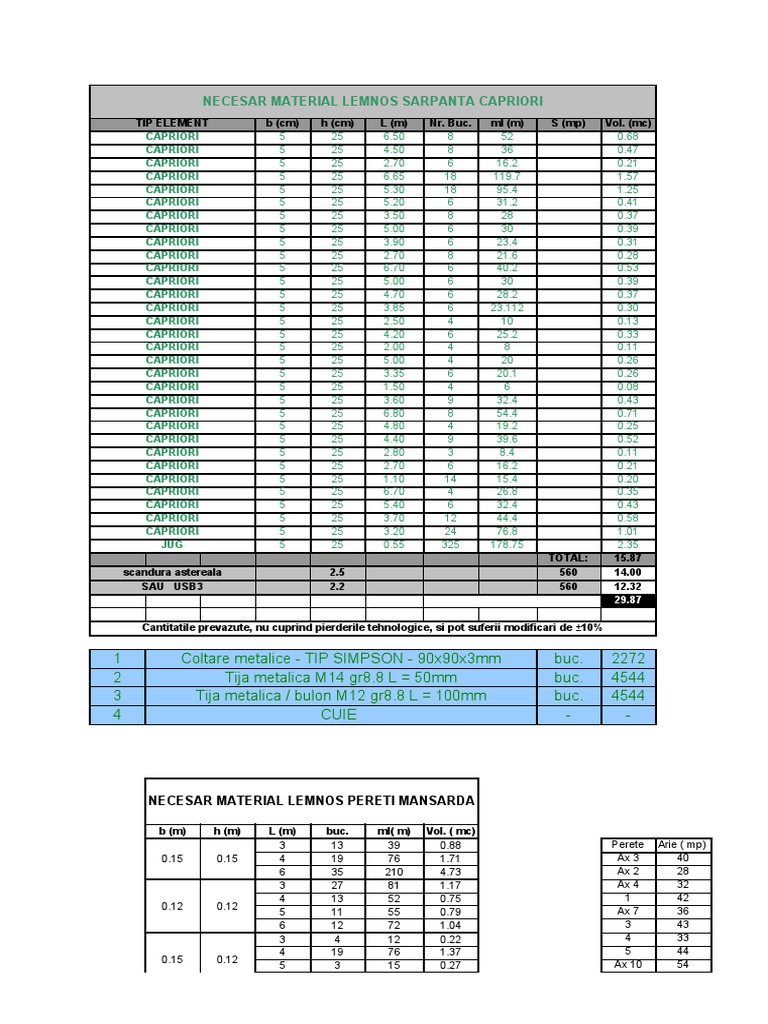 Extras Lemn Capriori | PDF