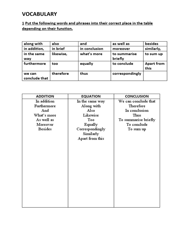 Transitional Words Vocabulary | PDF