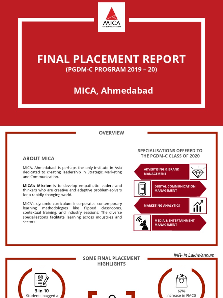 MICA Final Placement Report - 201 | PDF | Economies | Market (Economics)