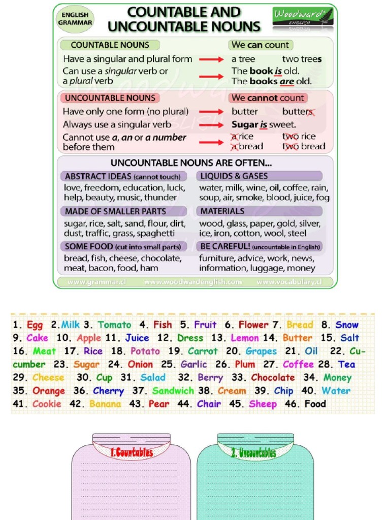 Countable and Uncountable Nouns | PDF