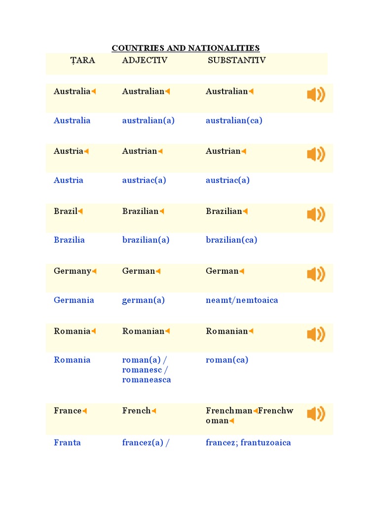 Countries and Nationalities | PDF | United Kingdom | Ethnicity