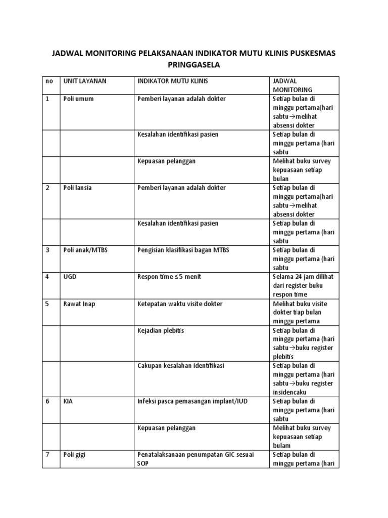 Jadwal Monitoring Mutu Klinis Puskesmas | PDF