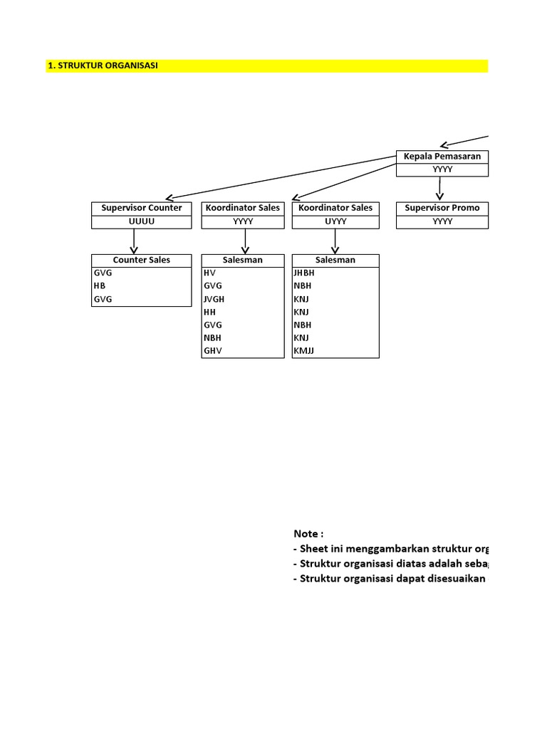 CONTOH Form Task Force Remapping Dealer | PDF