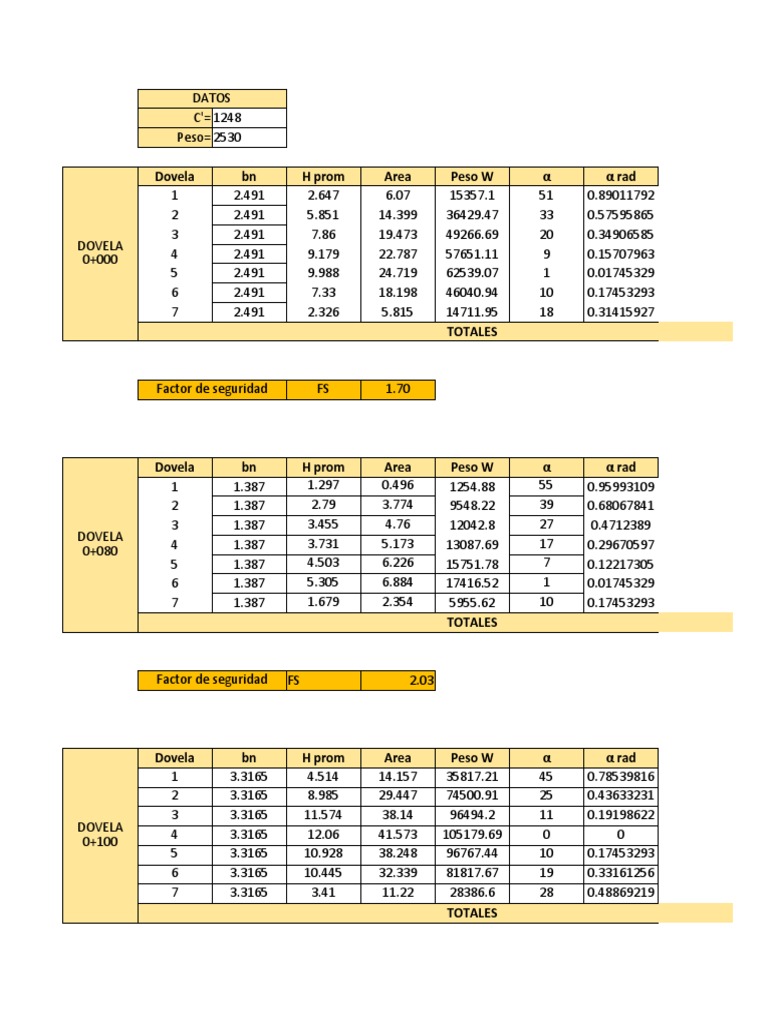 Dovela Structural Data and Safety Factors | PDF