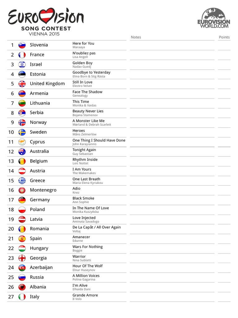 Scorecard Eurovision 2015 Grand Final | PDF