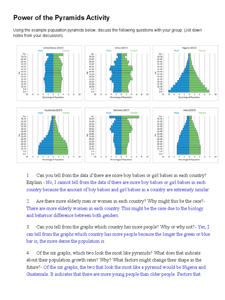 Power of The Pyramids Activity | PDF | Population Growth | Family Planning