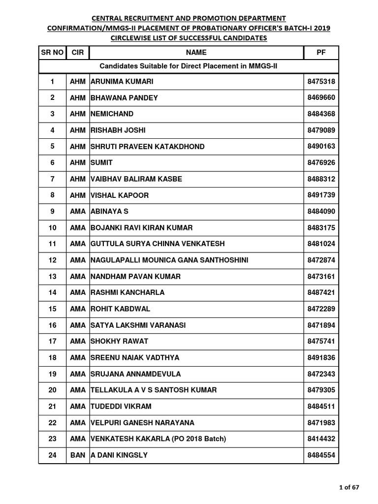 PO 2019 Final+Select+List-SBITIMES | PDF