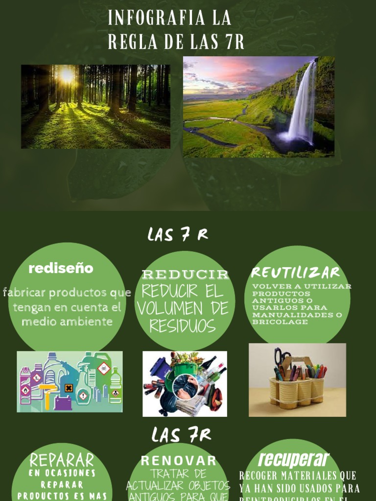 Infografia La Regla de Las 7r | PDF