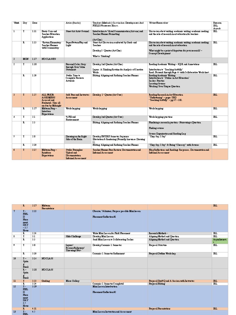 sp22 Timeline | PDF | Cognition | Learning