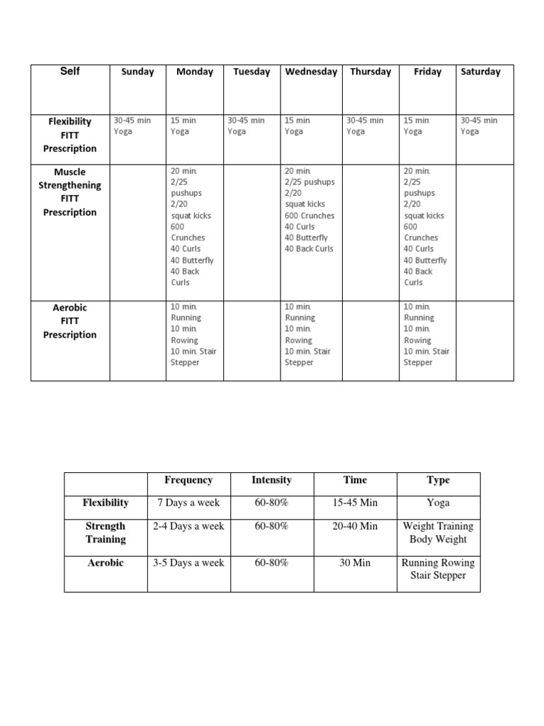 Weekly Fitness Plan: FITT Guidelines | PDF | Weight Training | Hobbies