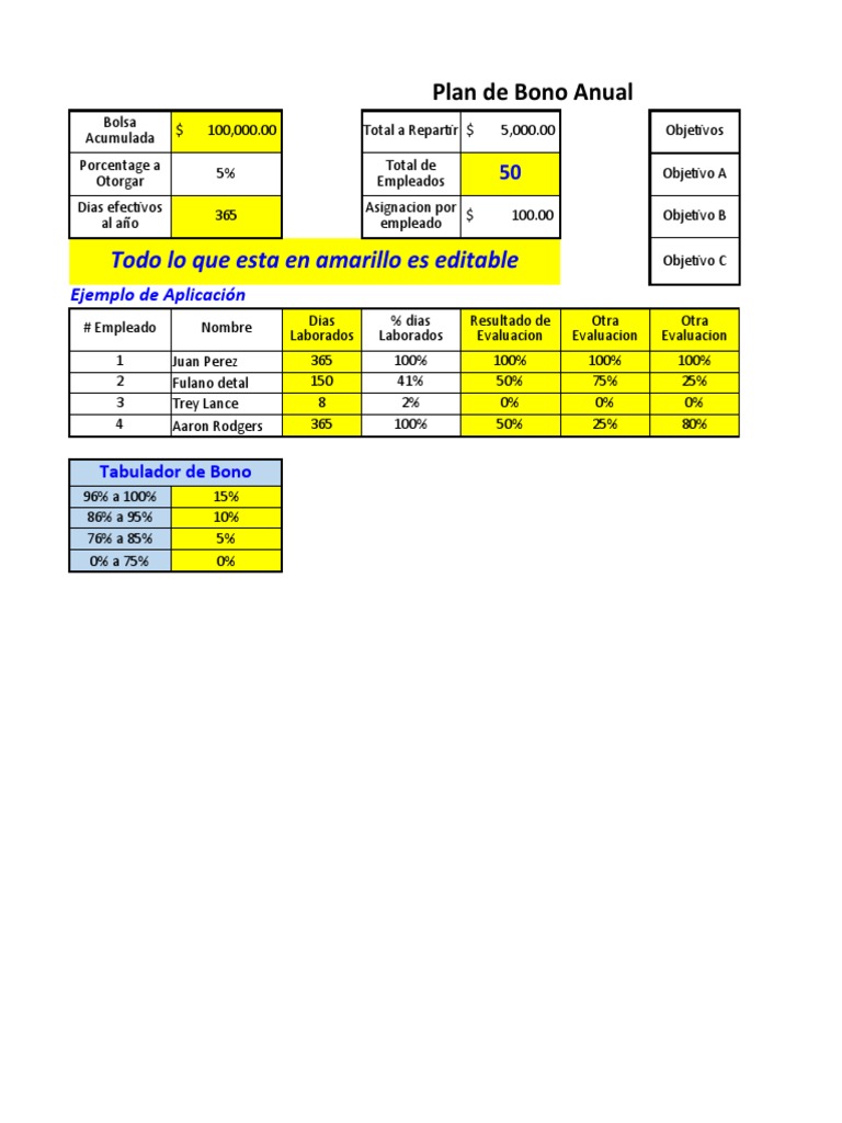 Plan de Bono Anual y Asignación por Empleado | PDF