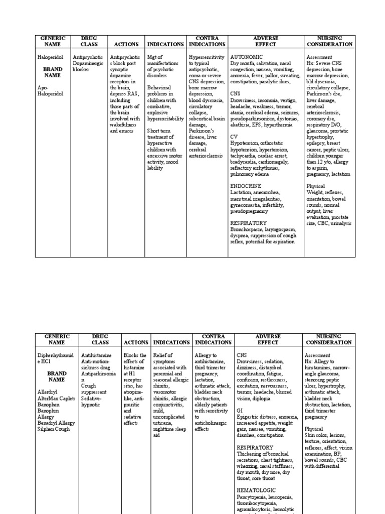 Generic Name Drug Class Actions Indications Contra Indications Adverse ...