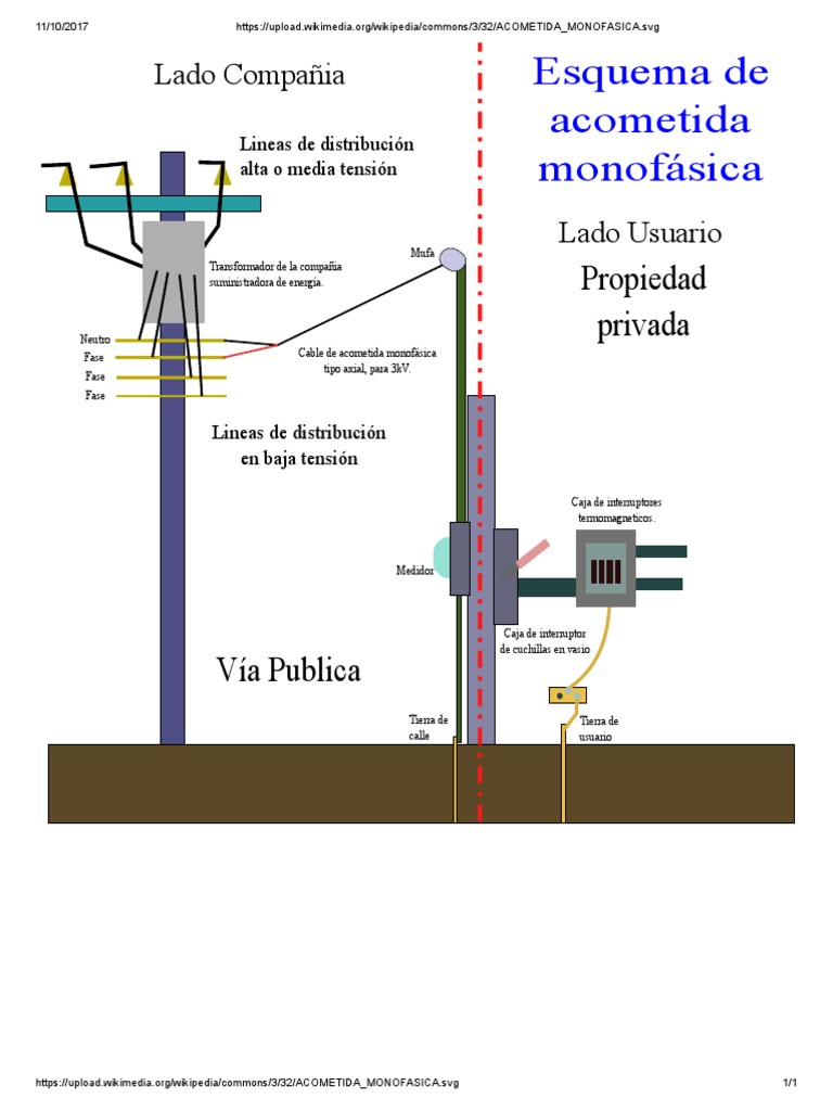 Esquema de Acometida Monofásica | PDF