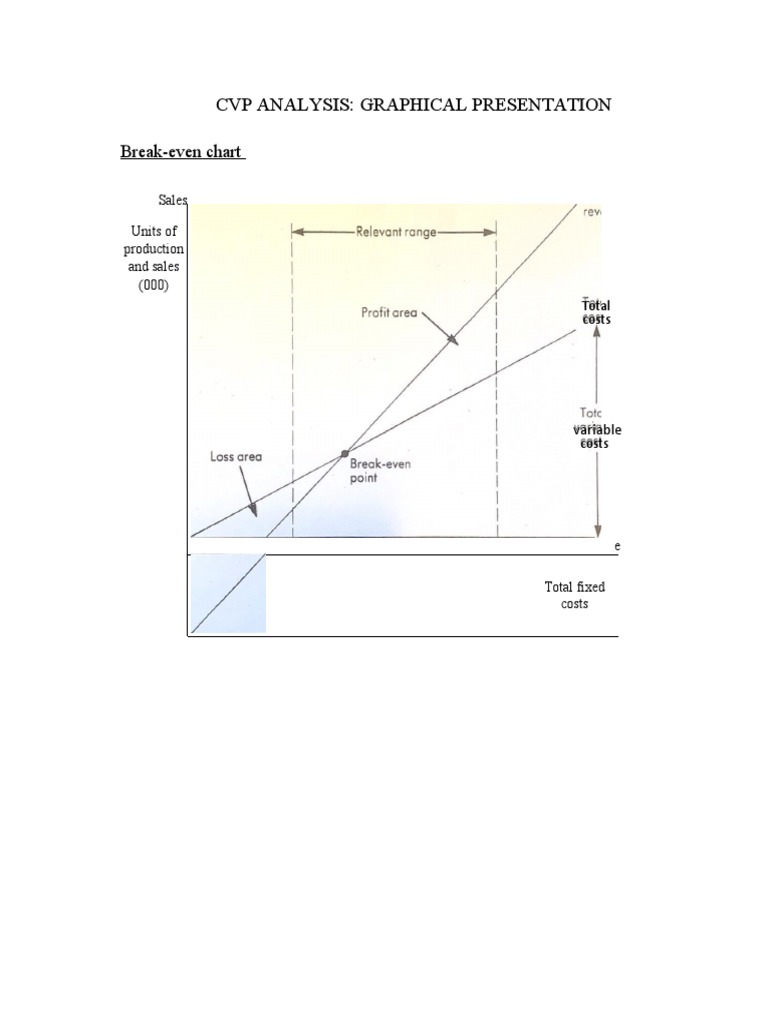 CVP Analysis: Graphical Presentation: Break-Even Chart | PDF