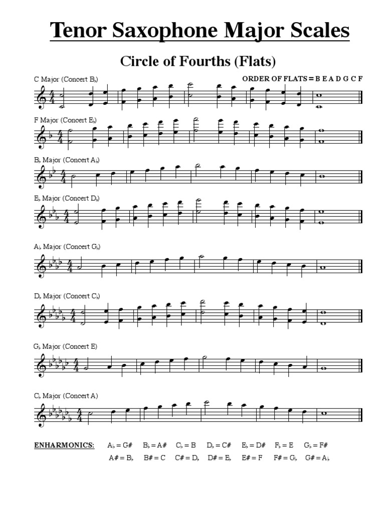Tenor Sax Major Scales | Saxophone | Notes musicales