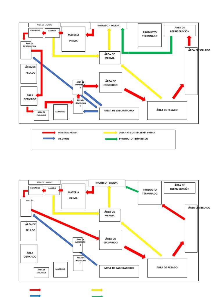 Layout de Empacado | PDF