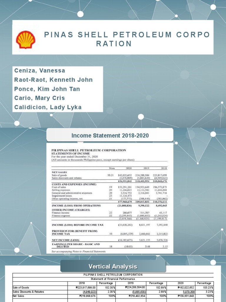Pilipinas Shell Petroleum Corporate | PDF | Equity (Finance) | Balance ...