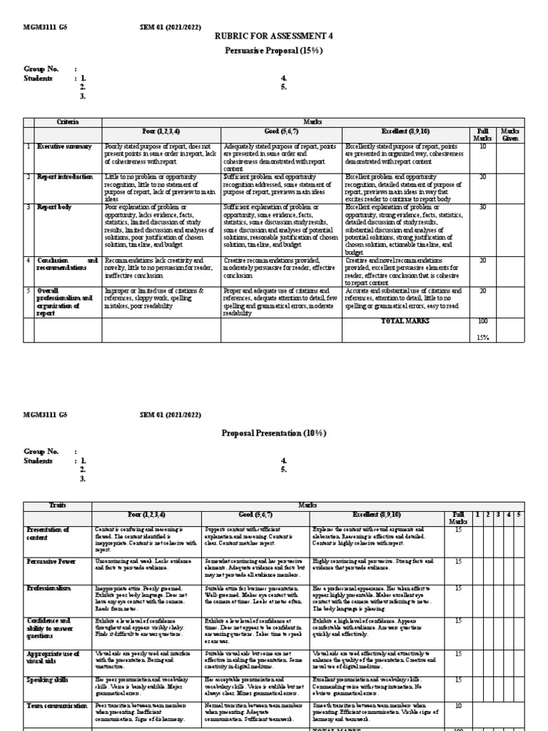 Rubric For Assessment 4 Persuasive Proposal (15%) : Group No.: Students ...