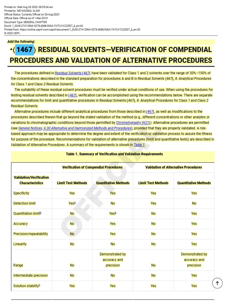 USP-NF 1467 Residual Solvents-Verification of Compendial Procedures and ...