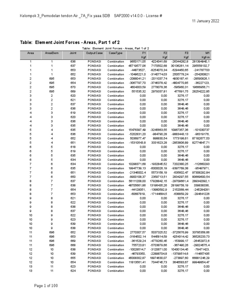 Table: Element Joint Forces - Areas, Part 1 of 2 | PDF
