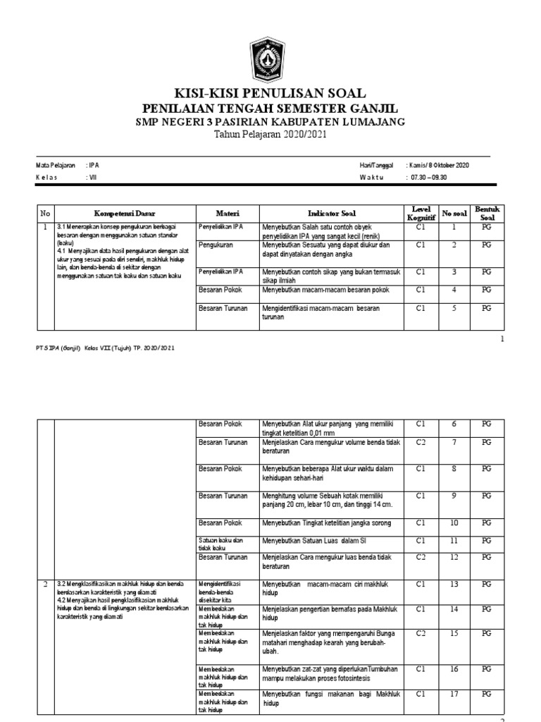 Format Kisi-Kisi Soal | PDF