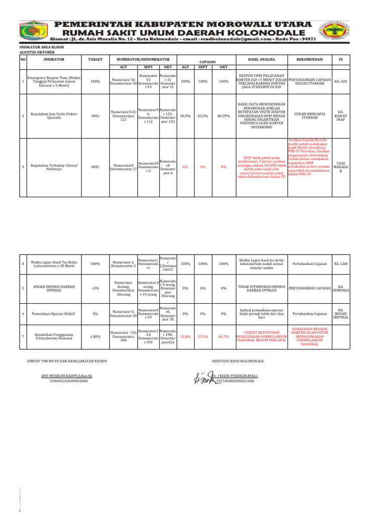 Hasil Analisa Data Indikator Mutu RS Kodal | PDF