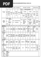 Klasifikasi Batuan Beku Travis 1955 | PDF