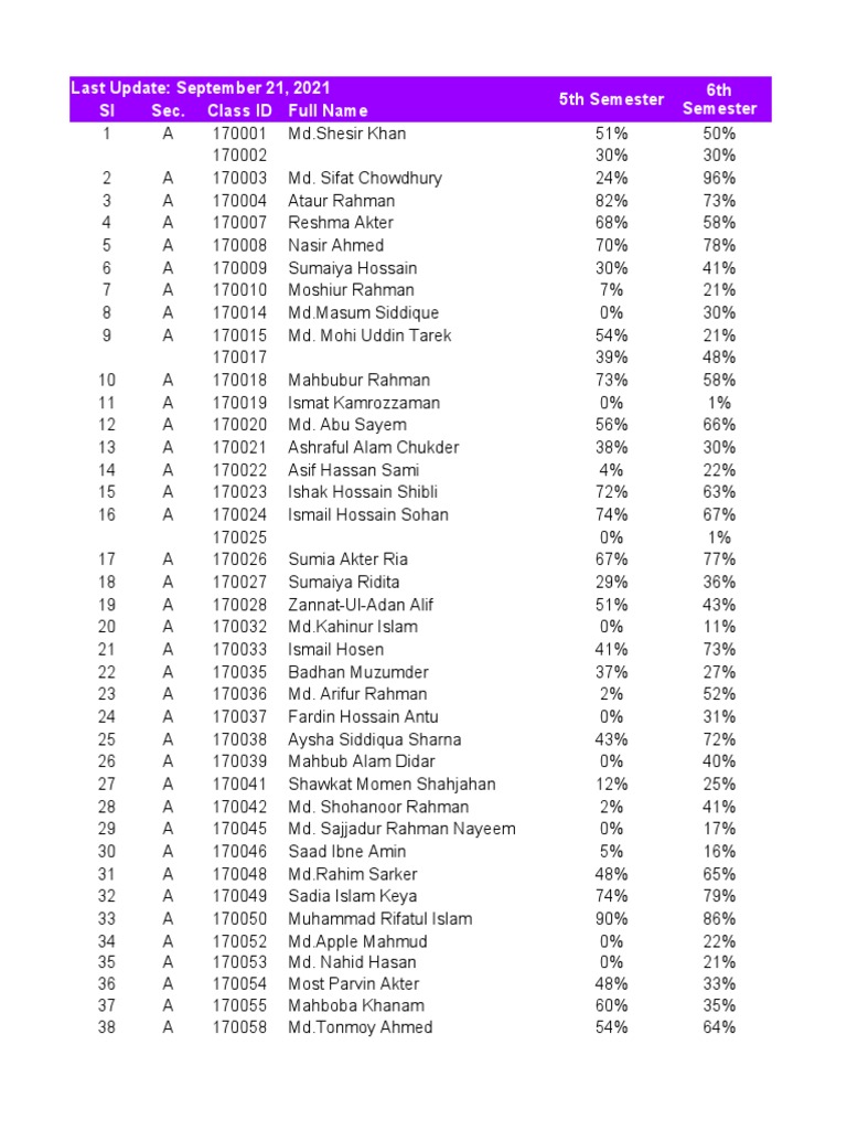 Attendance Report - 2020-2021 | PDF