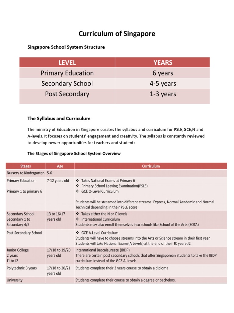 Curriculum of Singapore: Singapore School System Structure | PDF ...
