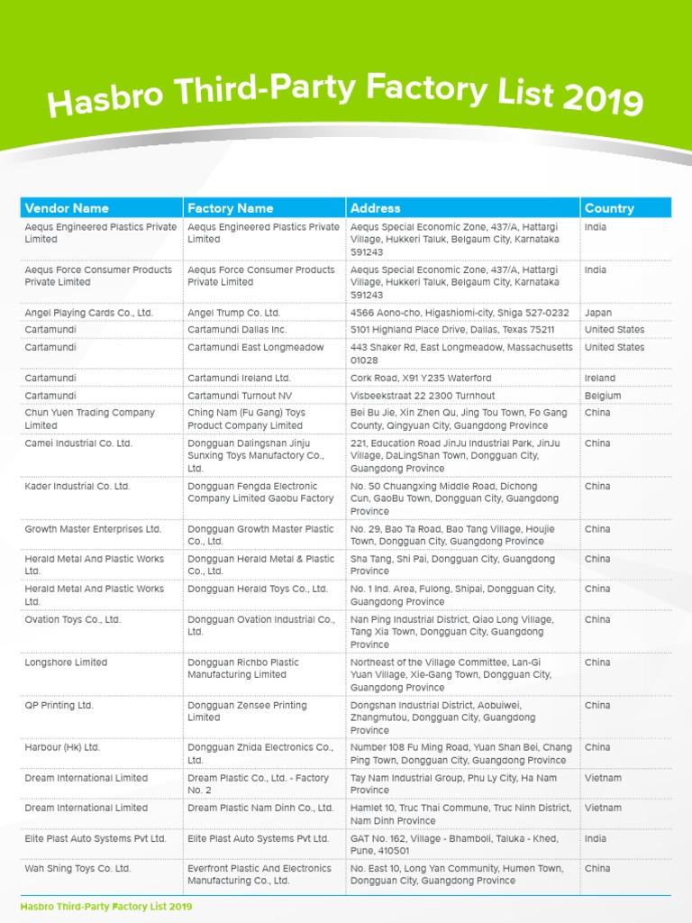 Hasbro Factories 2019 | PDF | Shenzhen