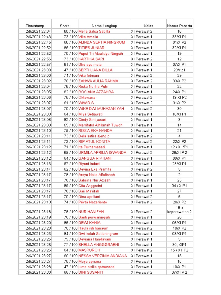 Nilai KDM | PDF | Olahraga & Rekreasi