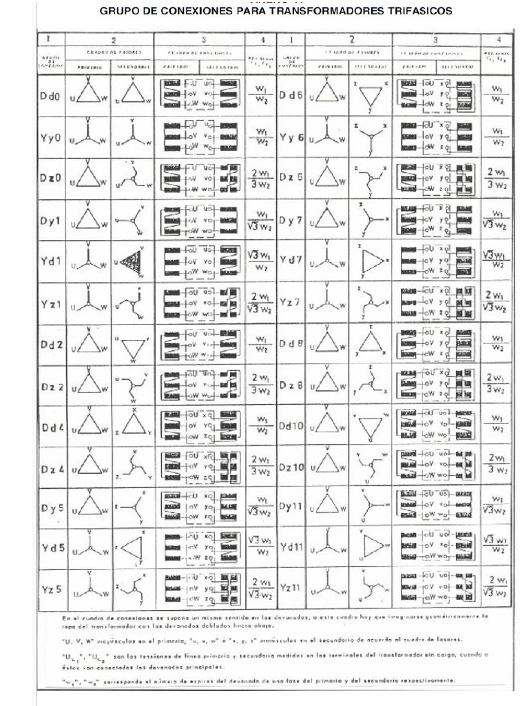 Tabla Conexiones Trifásicas Transformadores | PDF