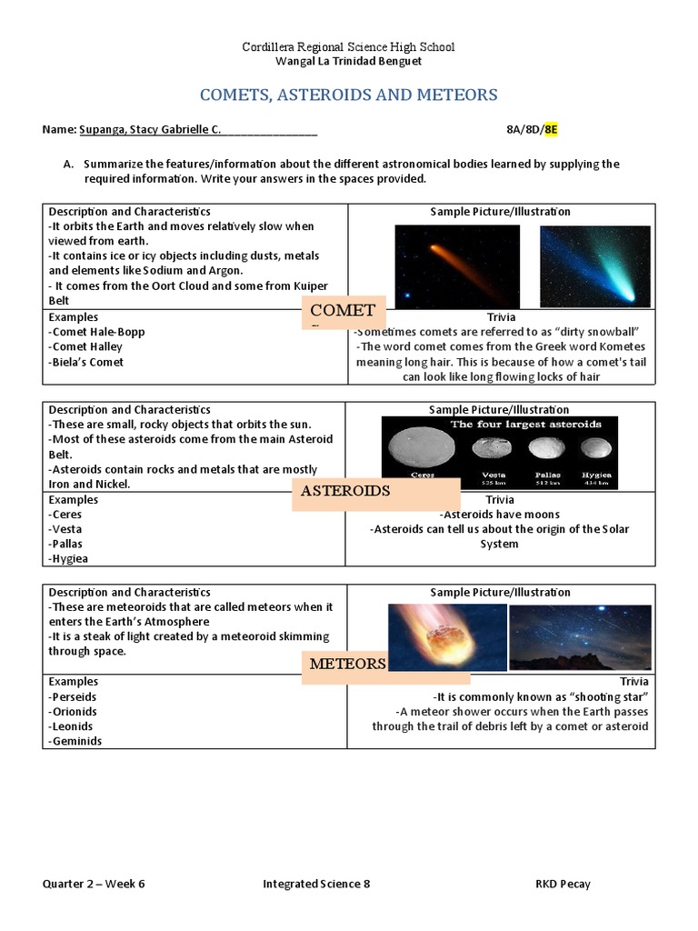 Comets, Asteroids and Meteors Explained | PDF | Meteoroid | Comet