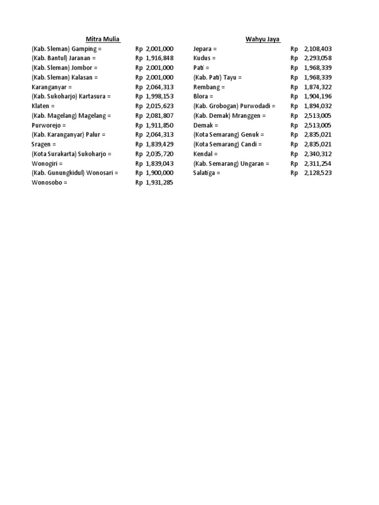 Upah Minimum 2022 | PDF